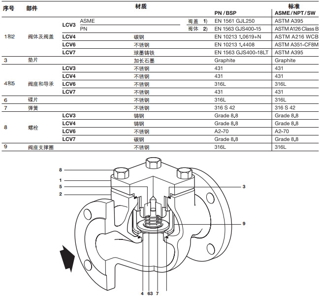 供应正品斯派莎克LCV3升降式止回阀 法兰止回阀 进口阀门 - 阀批发交易网