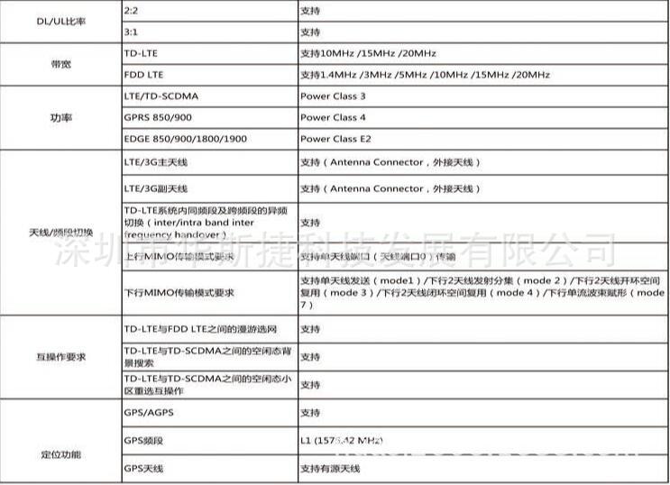 全网通 龙尚模块 TD/FDD-LTE 4G模块 PCI-E接口 LM9115 U8300C-阿里巴巴
