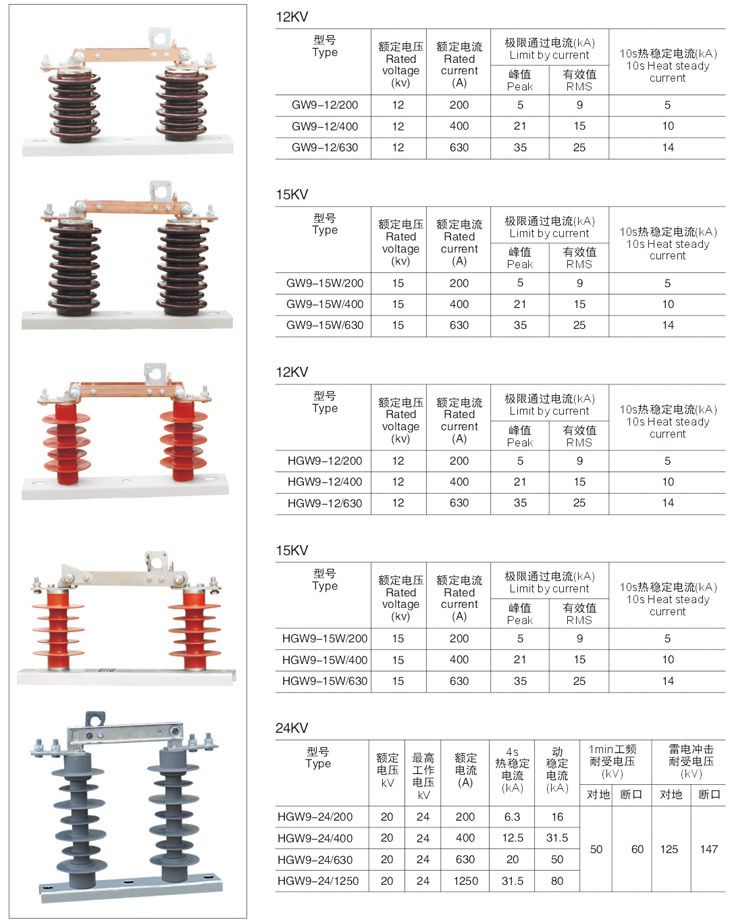 厂家供应 硅橡胶新型HGW9-12/630高压隔离开关刀-阿里巴巴