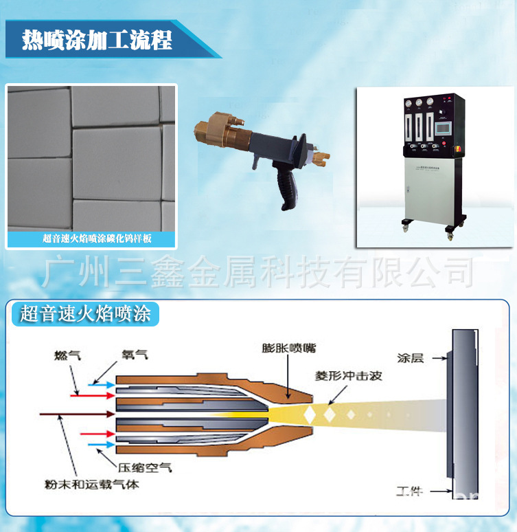HVOF喷涂碳化钨设备 SX-8000型燃油超音速火焰喷涂设备 _广州三鑫金属科技有限公司