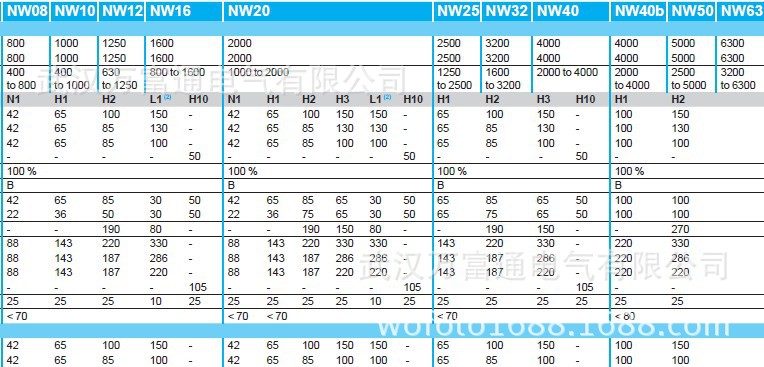 NW20H1TH NW20H1 3P 4P 船用框架断路器 具体价格电议-阿里巴巴