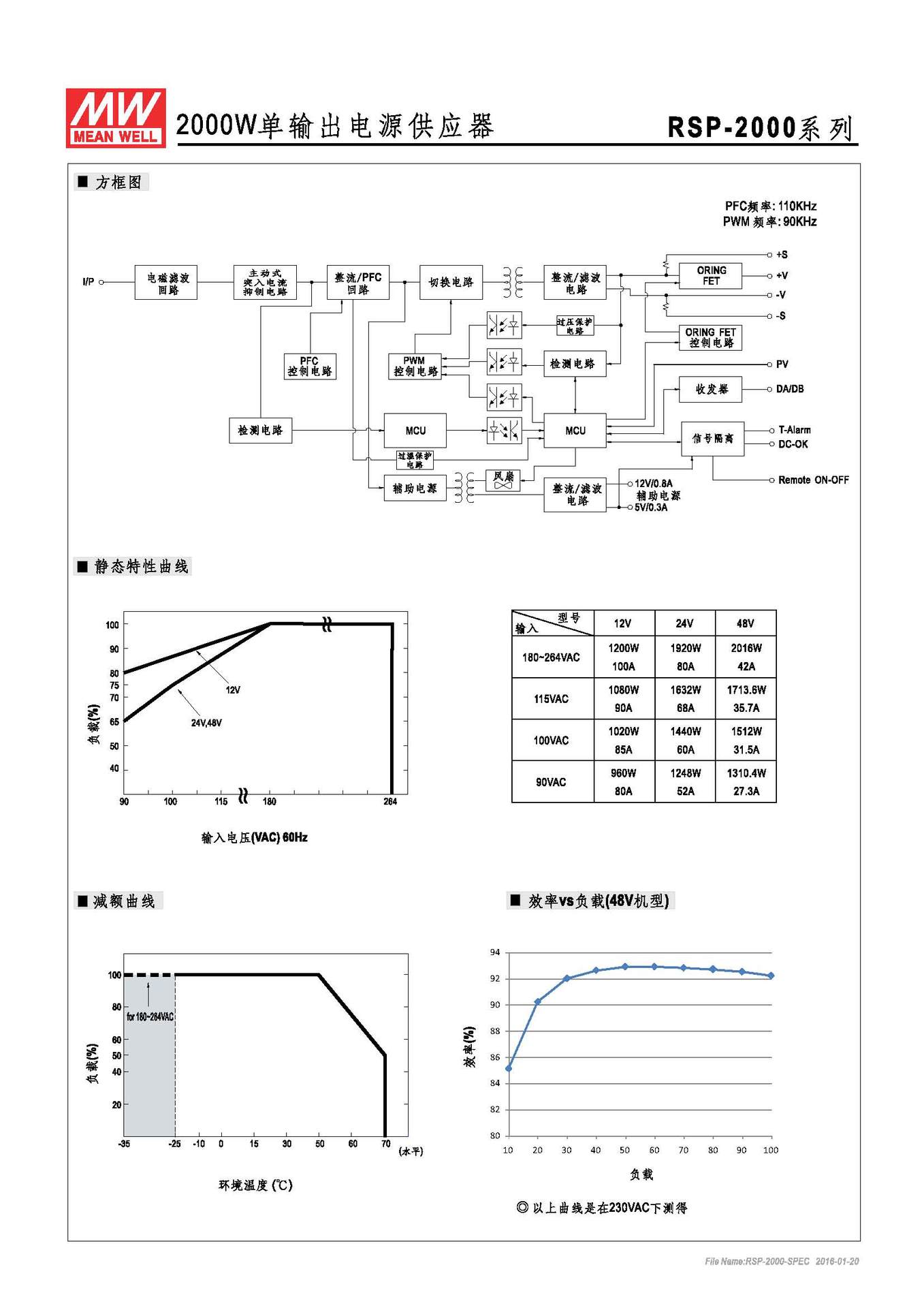 明纬开关电源RSP-2000-12 2000W 12V100APFC可并联开关电源-阿里巴巴