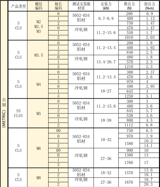 S-M6-1 S-M6-2 S-M6-1.87 CLS-M6-1.87 冷墩PEM标准压铆螺母-阿里巴巴