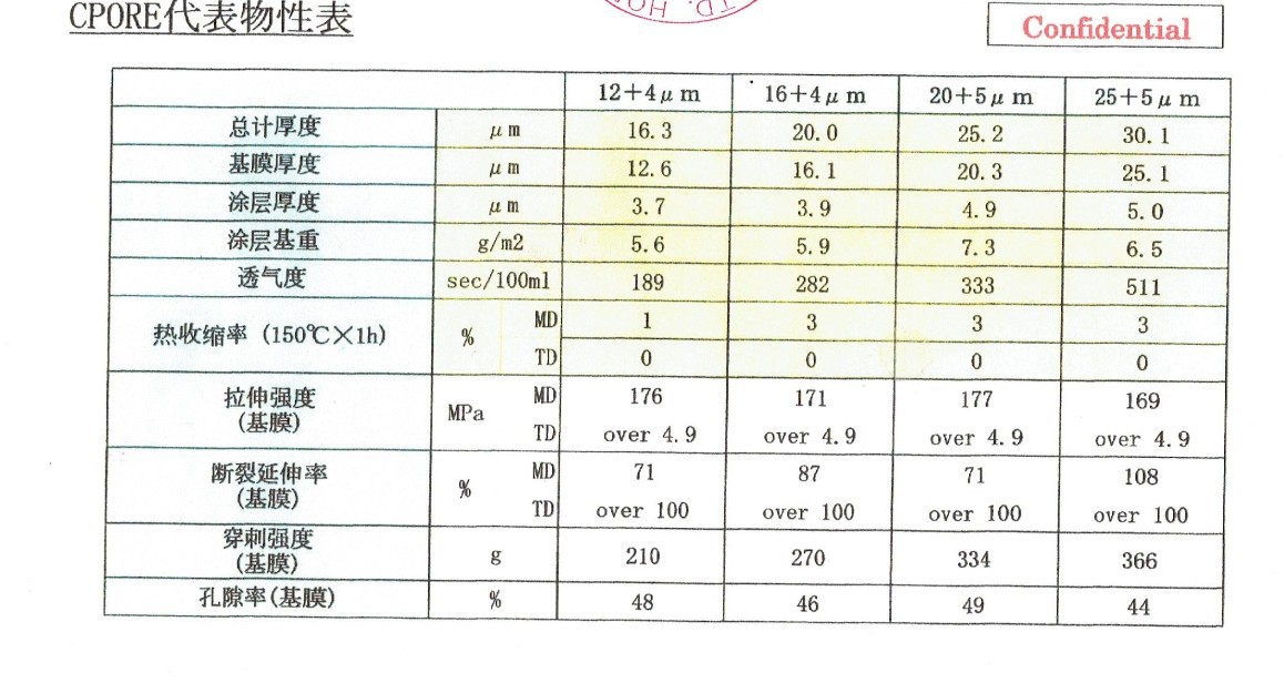 大量供应三层PP/PE/PP复合锂电池隔膜耐高温隔膜-阿里巴巴