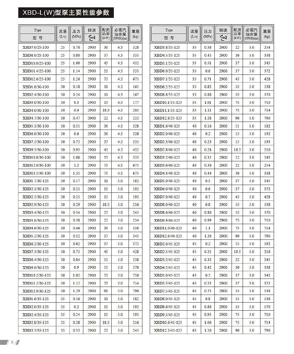 广东增城市【厂家】XBD-W卧式单级消防泵 XBD4.3/20-100W-阿里巴巴