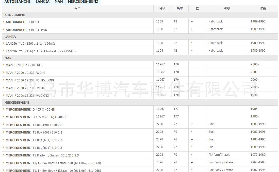 供应博世0258104002/0258104005/0258104007氧传感器Bosch Lambda-阿里巴巴