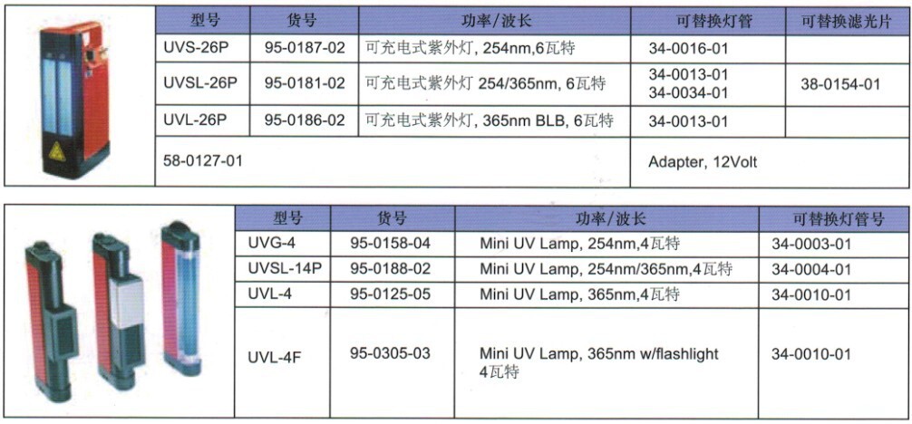 美国UVP公司UVLMS-38手持式三波长紫外线灯（长波，中波和短波）-阿里巴巴