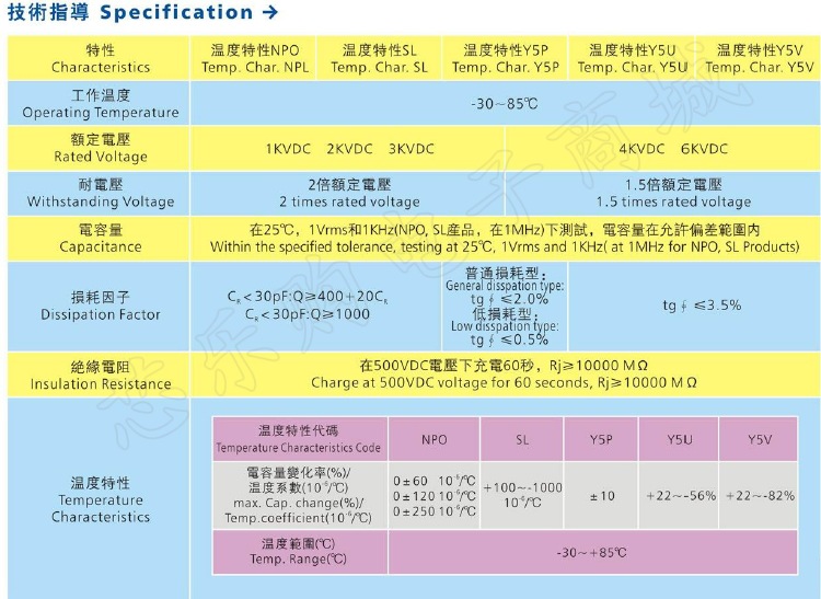 高压瓷片电容 222/2KV 222M 2.2NF 2200PF 2000V 高压瓷片 23元/K-阿里巴巴