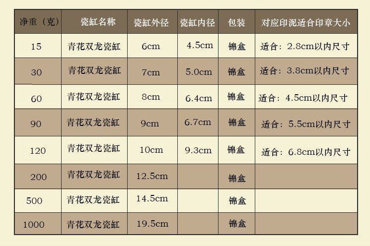 盒装双维八宝印泥 15 30 克朝霞八宝印泥 红色朱砂 书法书画印泥-阿里巴巴