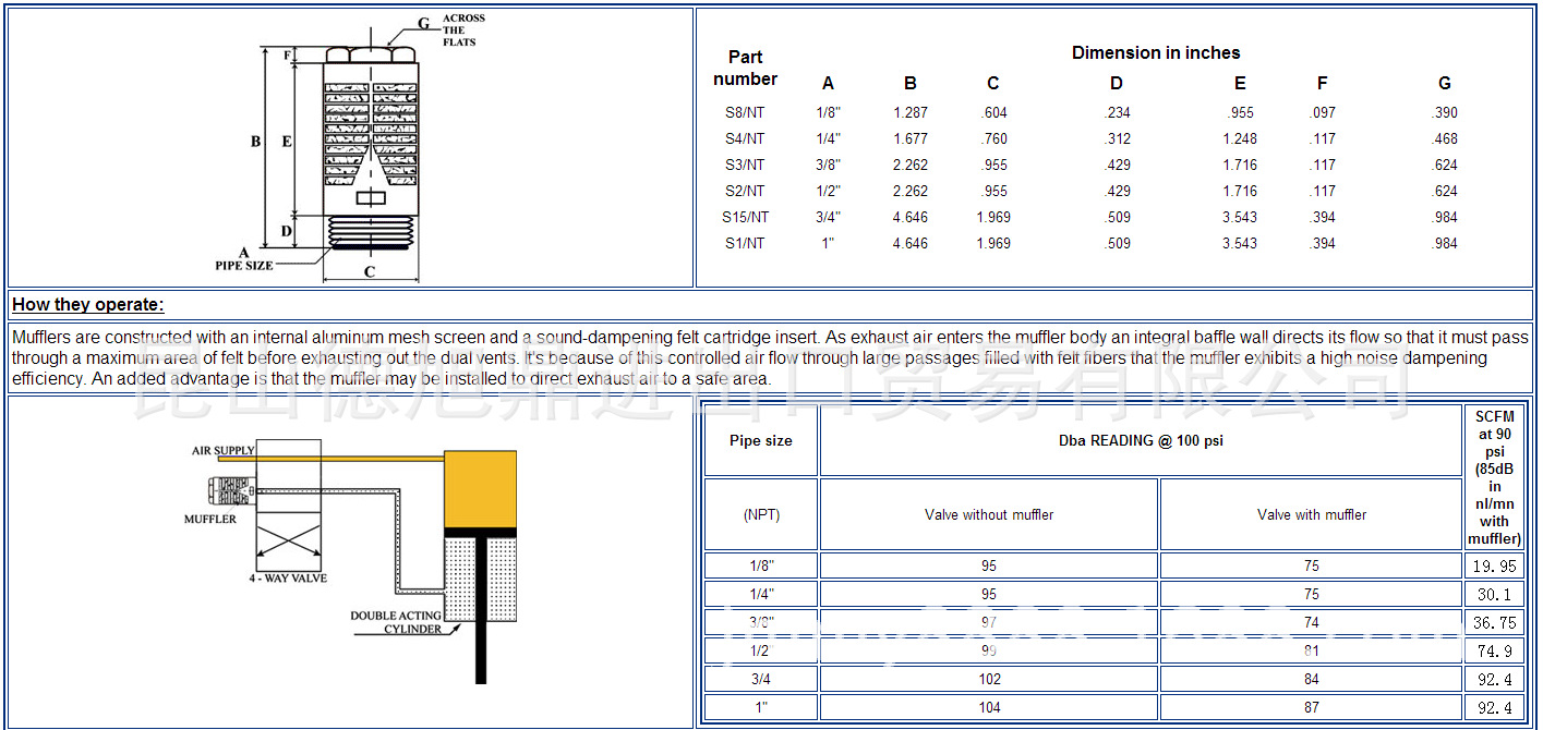 供应TAIYO消音器SA3-8-阿里巴巴
