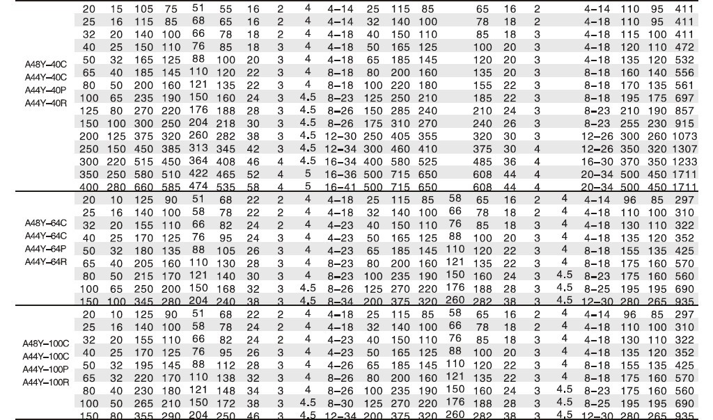 安全阀A48Y-16P 型弹簧全启式不锈钢304 专业安全阀厂家 天和永一-阿里巴巴