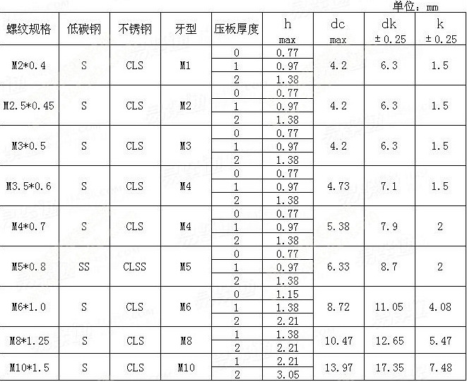 S-M6-1 S-M6-2 S-M6-1.87 CLS-M6-1.87 冷墩PEM标准压铆螺母-阿里巴巴