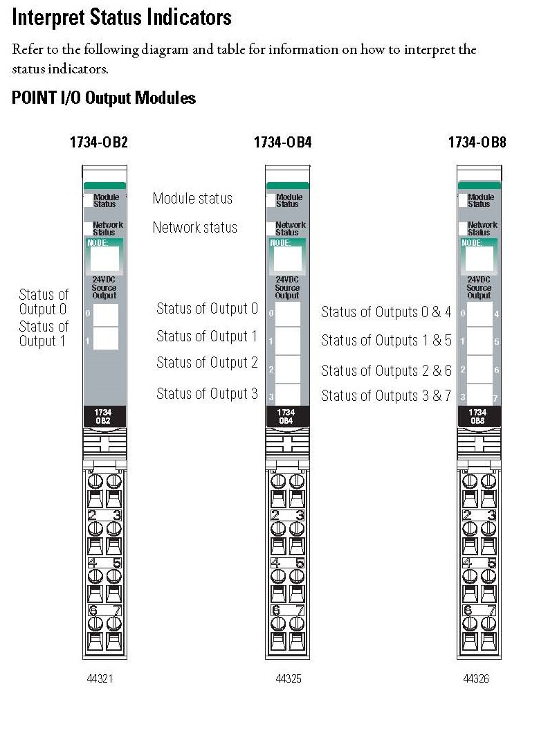 现货 美国Allen Bradley/Rockwell 罗克韦尔 1734-OB8 I/O模块[品牌 价格 图片 报价]-易卖工控网