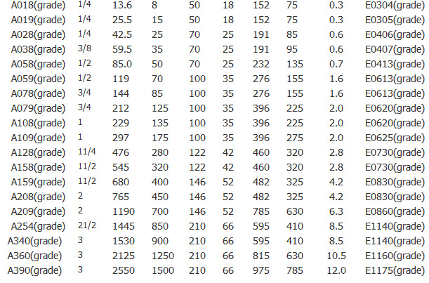 沃克WALKER滤芯E0304,E0305,E0406,E0413XA,E0613,E0413X1-阿里巴巴