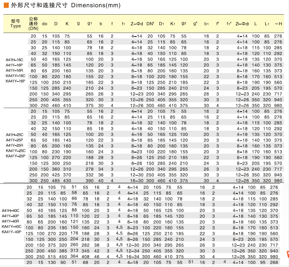 A41H-16C 弹簧微启封闭式安全阀 铸钢法兰安全阀 - 阀批发网