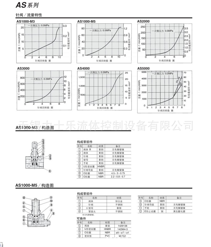 原装SMC带消声器排气节流阀ASN2-02 现货-阿里巴巴