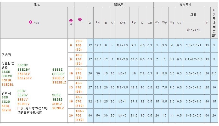 米思米微型直线导轨SSEB16-70/SSEB16-110/SSEB16-230/SSEB16-350-阿里巴巴