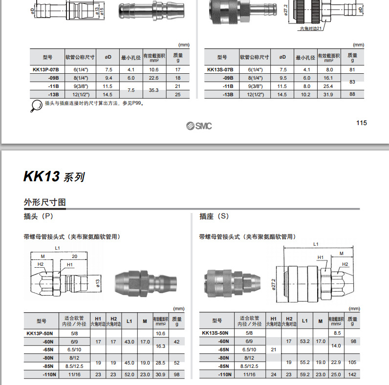 SMC快插接头KK130P-01/02/03F 04MS 06/07/08/12/50/60/65N H B-阿里巴巴