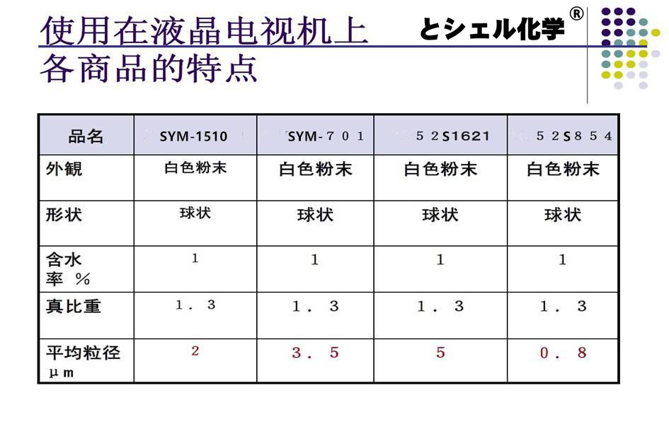 SYM1510粉末PPC PC光扩散粉 耐高温led灯带光扩散剂 霓虹灯材料-阿里巴巴