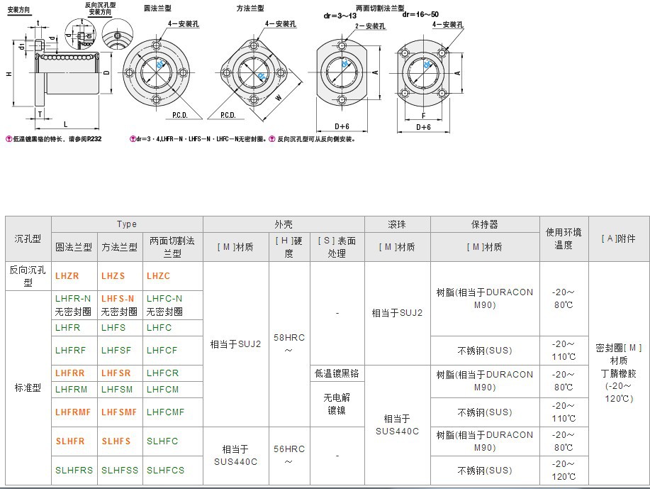 米思米MISUMI单衬标准型带法兰直线轴承LHFC20/LHFC16/LHFC6-阿里巴巴