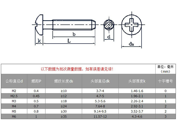 X机柜三角牙自攻螺丝6560十字半圆头三角牙螺钉-阿里巴巴