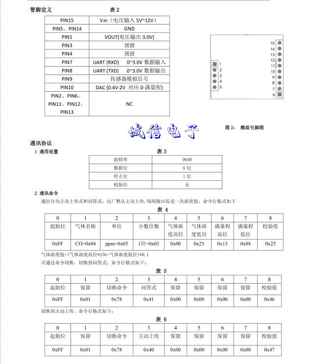 一氧化碳模组ZE07-CO串口输出 电化学传感器 气体浓度检测模块-阿里巴巴