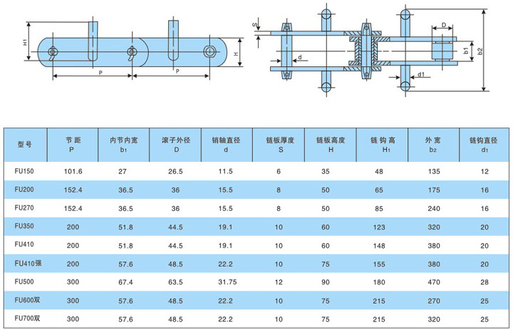FU输送链条FU200、FU270、FU350、FU410, 节距152.4、200、300-阿里巴巴