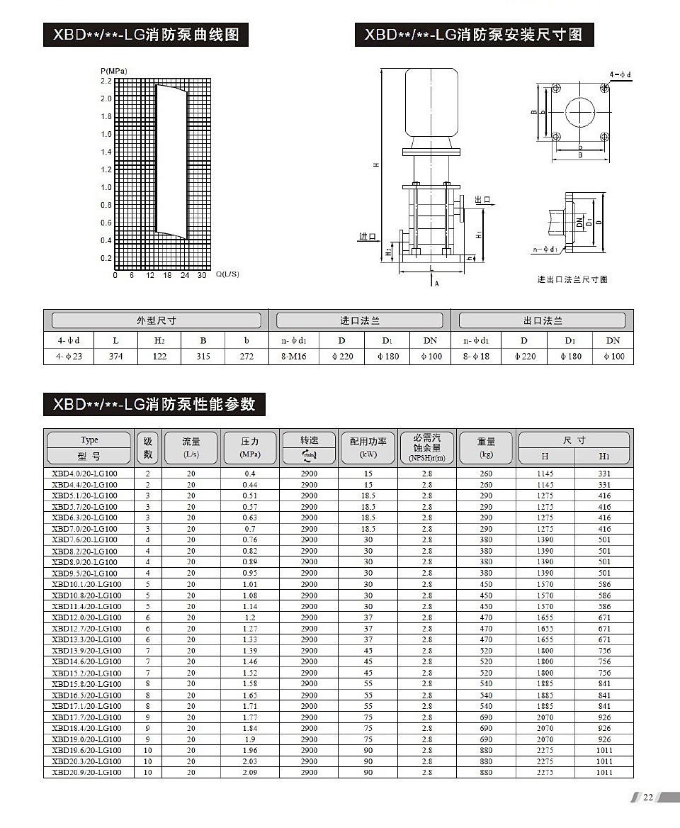 XBD-LG型消防泵XBD4.0/6.6-50LG-阿里巴巴