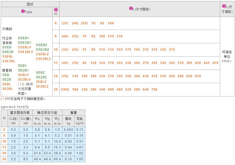 米思米微型直线导轨SSEB16-70/SSEB16-110/SSEB16-230/SSEB16-350-阿里巴巴