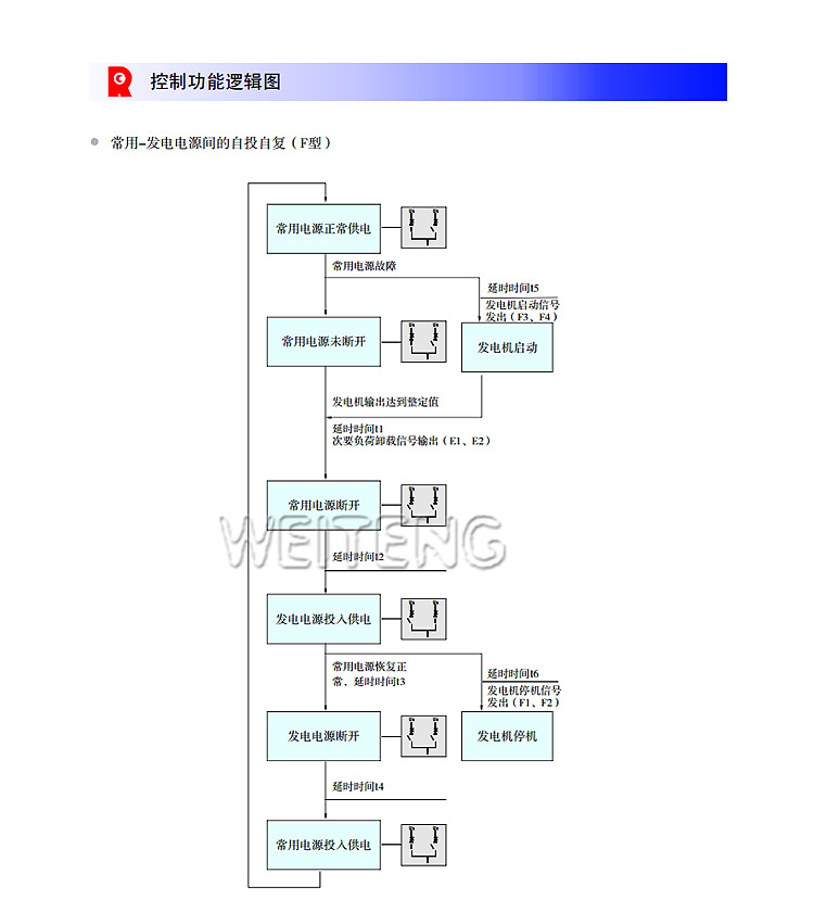 常熟开关厂CA1B-250双电源自动转换开关BZF型控制器电网与发电机-阿里巴巴