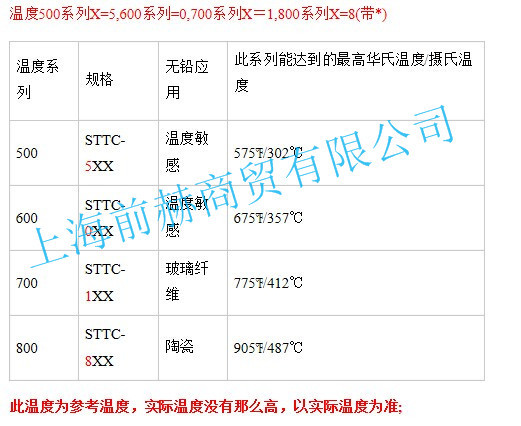 STTC-836 烙铁头 美国 OKI METCAL 焊咀STTC-836-阿里巴巴