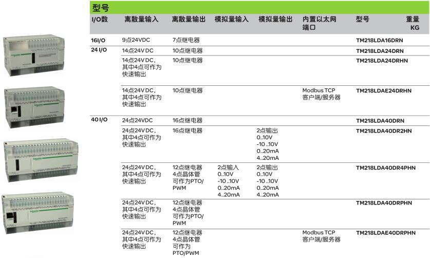 TM218LDA60DRN M218小型PLC模块，原装正品，质量保证-阿里巴巴