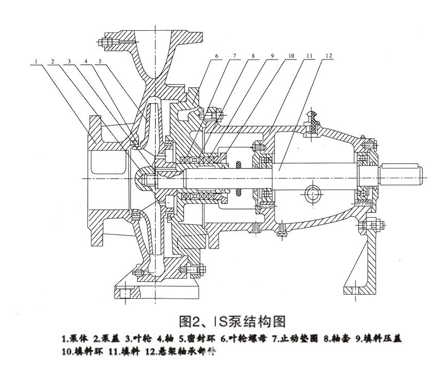 IS、ISR卧式清水泵 农田灌溉泵 IS50-32-125清水离心泵泵体、叶轮 - 泵阀批发网