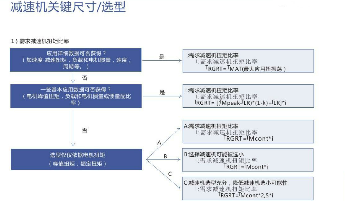 罗斯特精密行星减速机 PLH+90 精密型斜齿减速机 行星齿轮箱 - 通用部件批发网