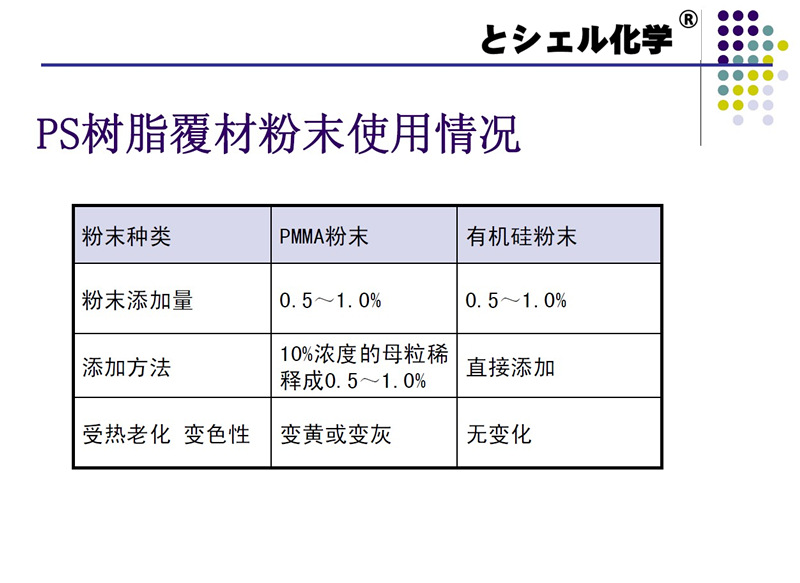 SYM1510粉末PPC PC光扩散粉 耐高温led灯带光扩散剂 霓虹灯材料-阿里巴巴