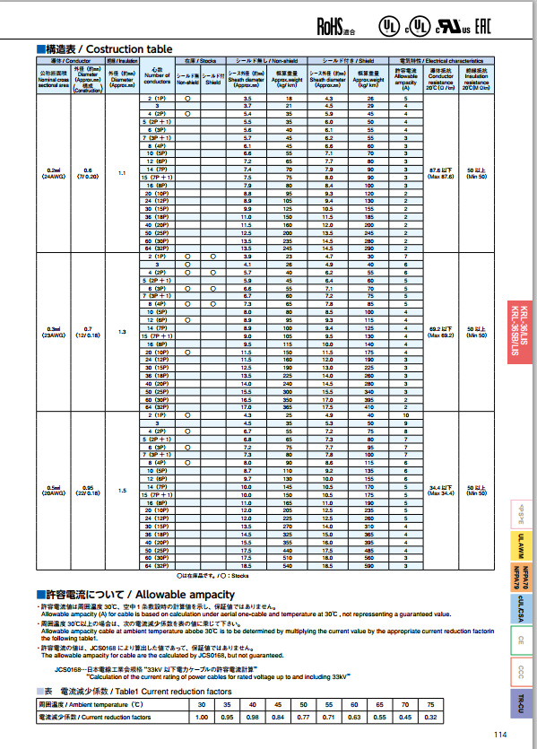 供应日本仓茂（KURAMO） KRL-36/LIS耐油耐热柔性线缆-阿里巴巴