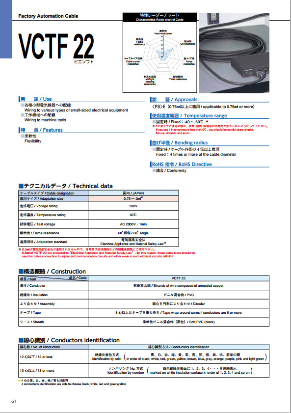 供应日本仓茂（KURAMO）VCTF22小型电器/机械用线缆-阿里巴巴