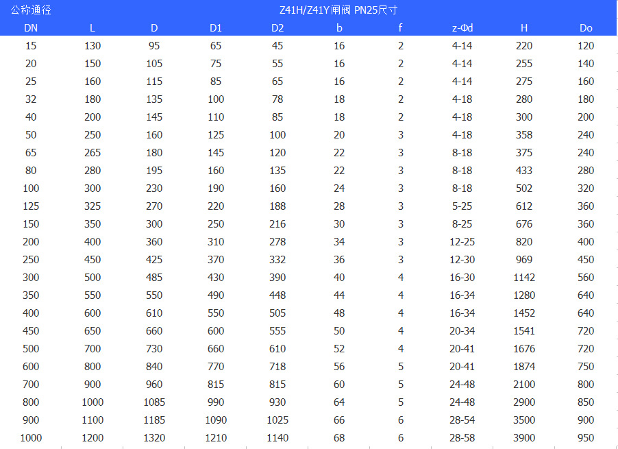 厂家供应 Z61H 碳钢焊接 对焊闸阀 手动闸阀-阿里巴巴