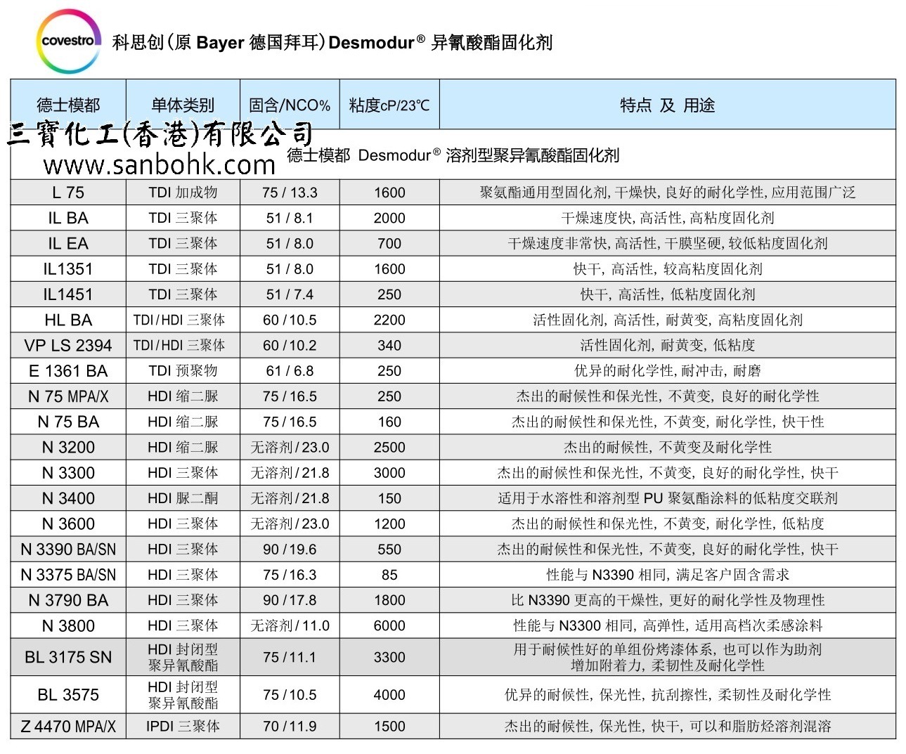 封闭型异氰酸酯 BL 3175-阿里巴巴