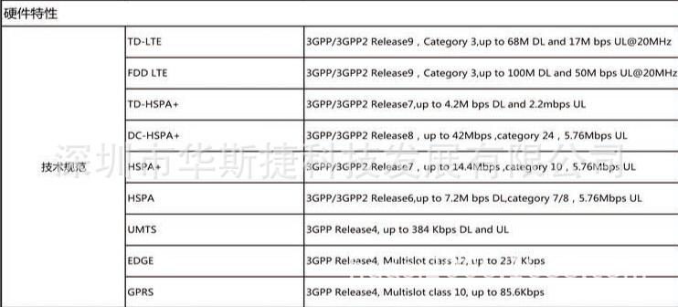 全网通 龙尚模块 TD/FDD-LTE 4G模块 PCI-E接口 LM9115 U8300C-阿里巴巴