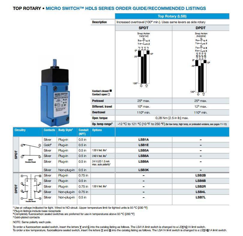 BZ-2RQ77现货Honeywell原厂 限位开关-阿里巴巴