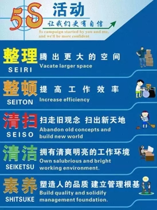 工厂把5S做好了是个什么样？ - 阿里巴巴商友圈