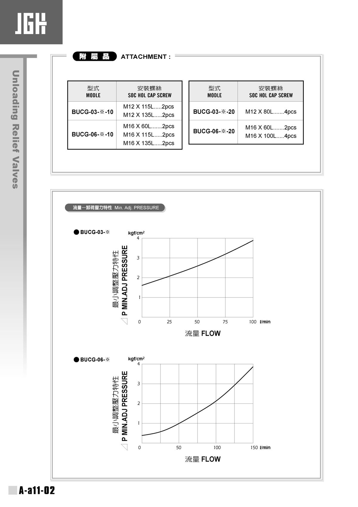 JGH,台湾久冈，卸载溢流阀,BUCG-06-2-10-1NP-A,-阿里巴巴