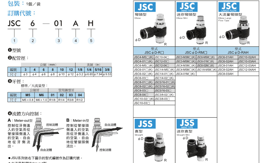 中国区域PISCO接头JSC6-M5A JSC6-M5B JSC6-01A全新原装正品特价-阿里巴巴