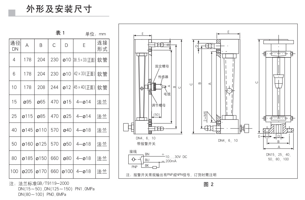 PVDF材质 LZJ-10F型玻璃转子流量计 生产厂家 耐腐型 防腐型-阿里巴巴