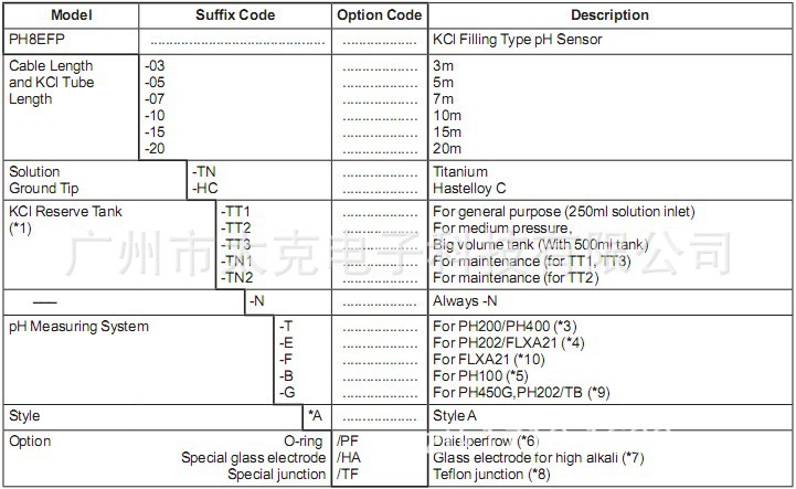 日本横河YOKOGAWA传感器PH8EFP-10-TN-TT1-N-T*A全新原装优势供应-阿里巴巴