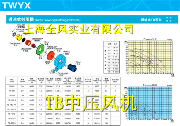 CX-75S中压风机CX-75SH-0.4KW耐高温中压鼓风机-隔热风机 风机-阿里巴巴