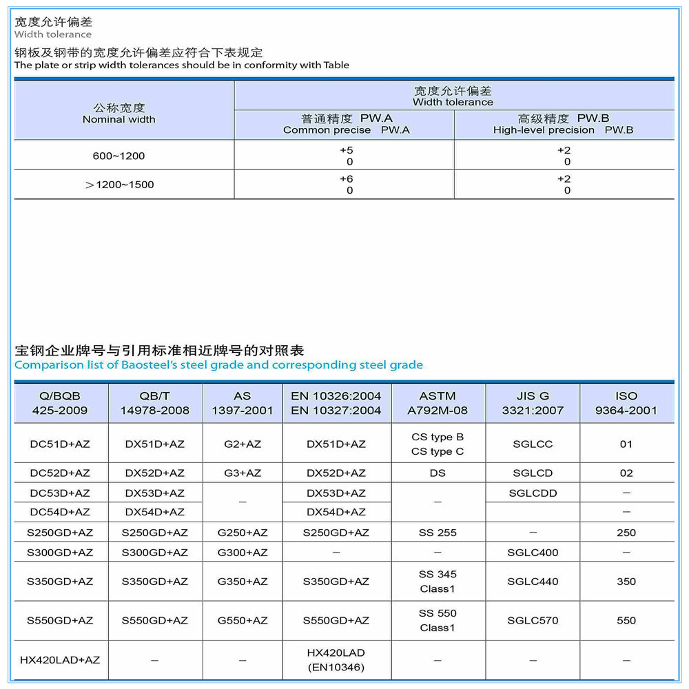 宝钢/鞍钢/酒钢/首钢/梅钢正品热镀铝锌卷 DX51D+AZ275镀铝锌钢卷-阿里巴巴