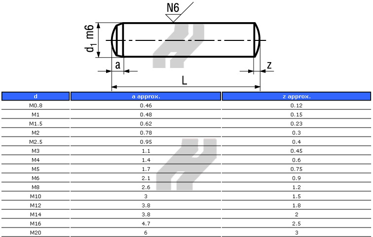 Ф1m6-Ф2.5m6台湾HRC58~62轴承钢DIN6325圆柱定位销DOWEL PINS-阿里巴巴