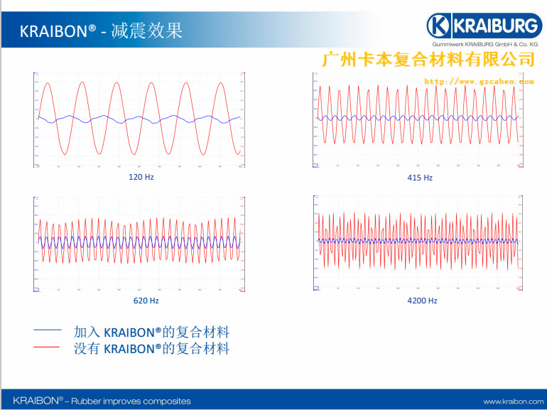 德国KRAIBON橡胶AA6CFZ，复合材料增韧，耐冲压，耐磨，抗裂-阿里巴巴